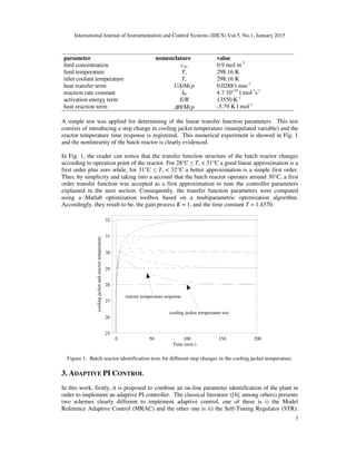 NONLINEAR BATCH REACTOR TEMPERATURE CONTROL BASED ON ADAPTIVE FEEDBACK-BASED ILC | PDF