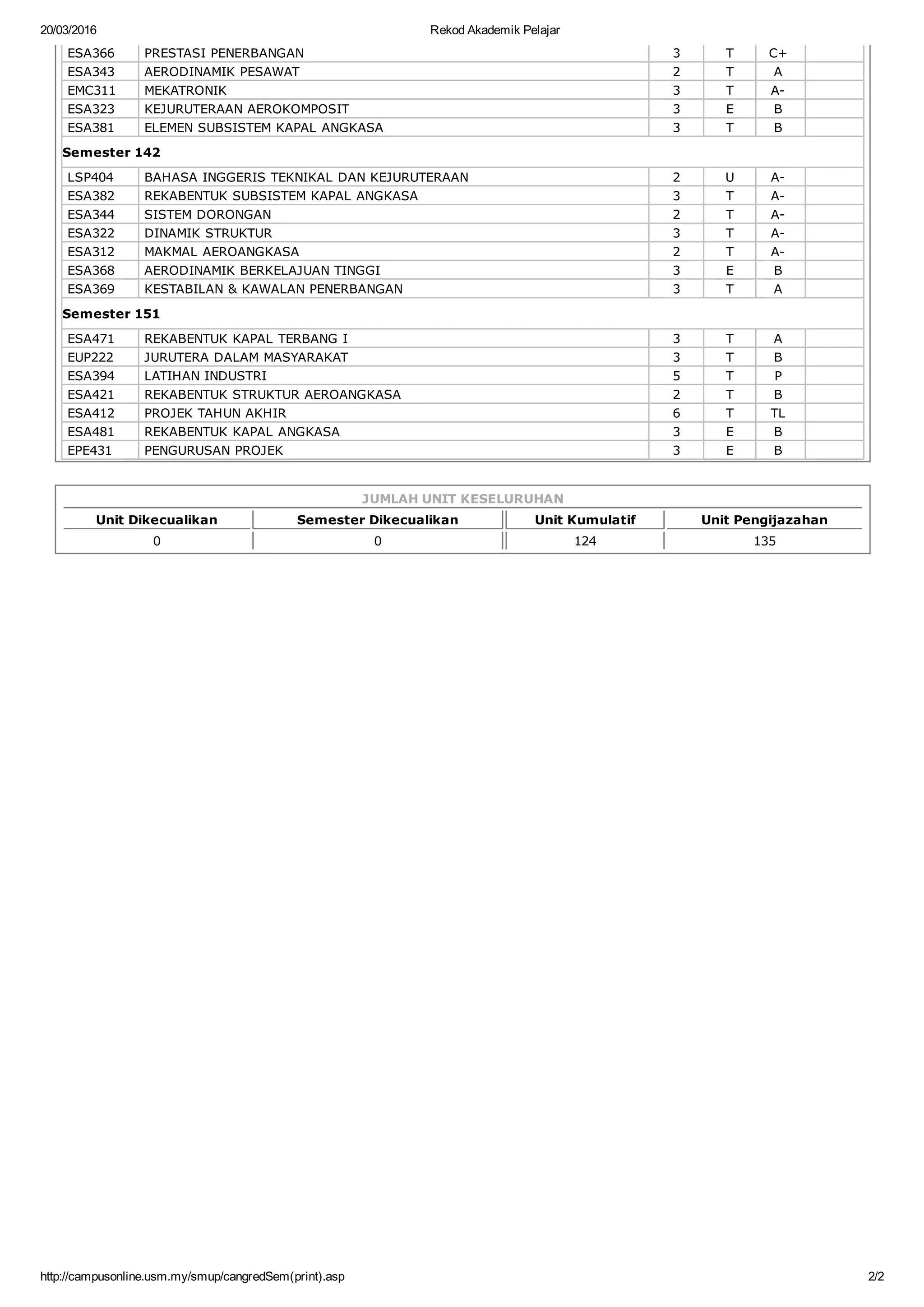 Academic Result | PDF