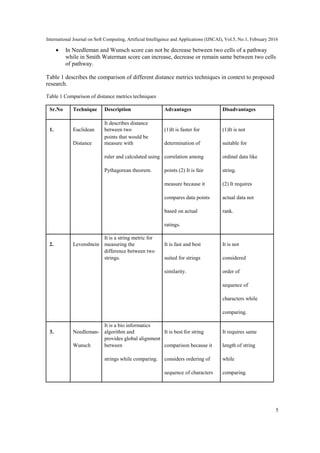Study of Distance Measurement Techniques in Context to Prediction Model of Web Caching and Web ...