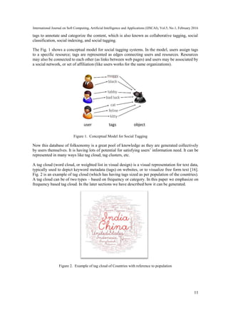 IMPLEMENTATION OF FOLKSONOMY BASED TAG CLOUD MODEL FOR INFORMATION RETRIEVAL FROM DOCUMENT ...