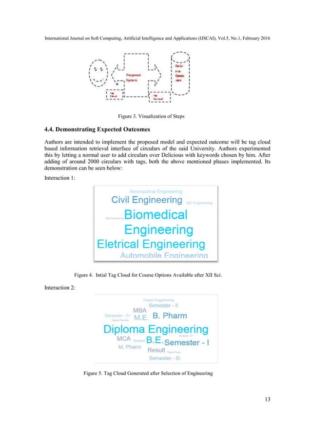IMPLEMENTATION OF FOLKSONOMY BASED TAG CLOUD MODEL FOR INFORMATION RETRIEVAL FROM DOCUMENT ...