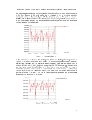 Network Intrusion Detection And Countermeasure Selection In Virtual Network (NIDCS) | PDF