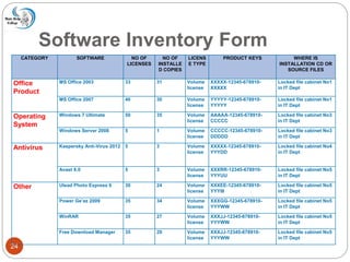 511718784-maintain-inventory-of-equipment-software-and-documentation.pptx