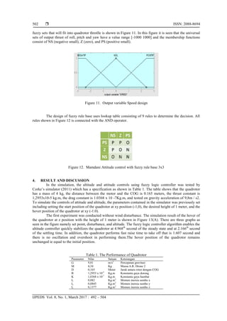 Hovering Control of Quadrotor Based on Fuzzy Logic | PDF | Radio ...