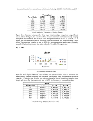 CASE STUDY FOR PERFORMANCE ANALYSIS OF VOIP CODECS IN NON-MOBILITY SCENARIOS | PDF