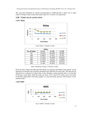CASE STUDY FOR PERFORMANCE ANALYSIS OF VOIP CODECS IN NON-MOBILITY ...