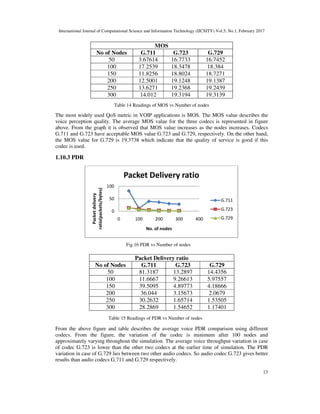 CASE STUDY FOR PERFORMANCE ANALYSIS OF VOIP CODECS IN NON-MOBILITY SCENARIOS | PDF