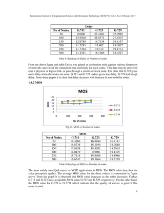 CASE STUDY FOR PERFORMANCE ANALYSIS OF VOIP CODECS IN NON-MOBILITY SCENARIOS | PDF