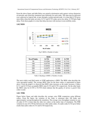 CASE STUDY FOR PERFORMANCE ANALYSIS OF VOIP CODECS IN NON-MOBILITY SCENARIOS | PDF