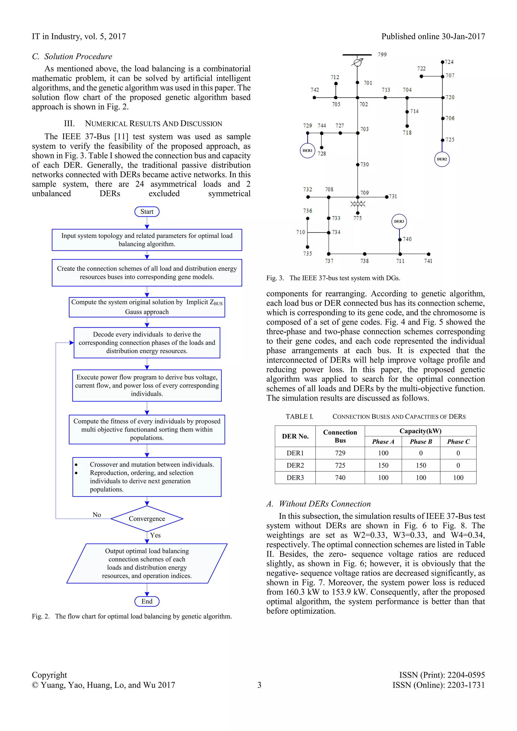 Load Balancing of Modern Distribution Networks by Genetic Algorithm | PDF