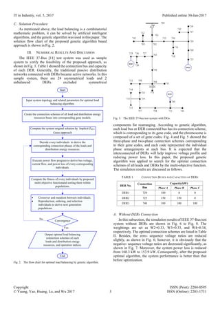 Load Balancing of Modern Distribution Networks by Genetic Algorithm | PDF