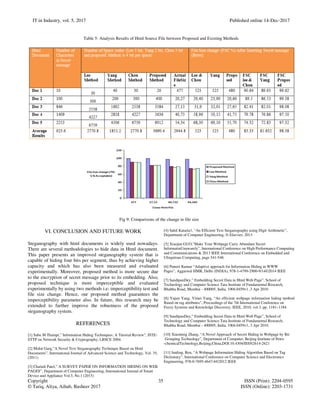 Boosting the Capacity of Web based Steganography by Utilizing Html Space Codes: A blind ...
