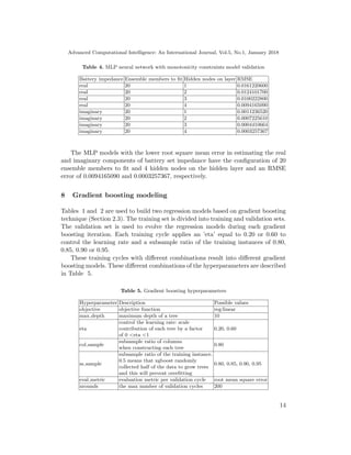 Machine Learning Systems Based on xgBoost and MLP Neural Network Applied in Satellite Lithium ...