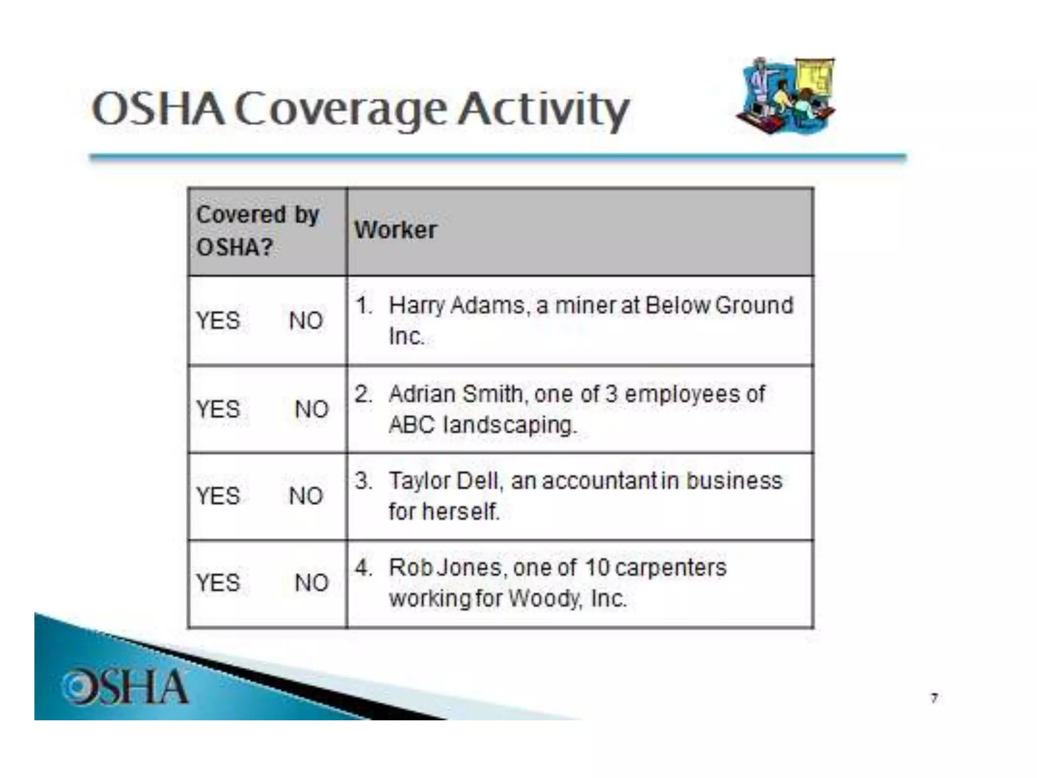 Introduction to OSHA | PPTX