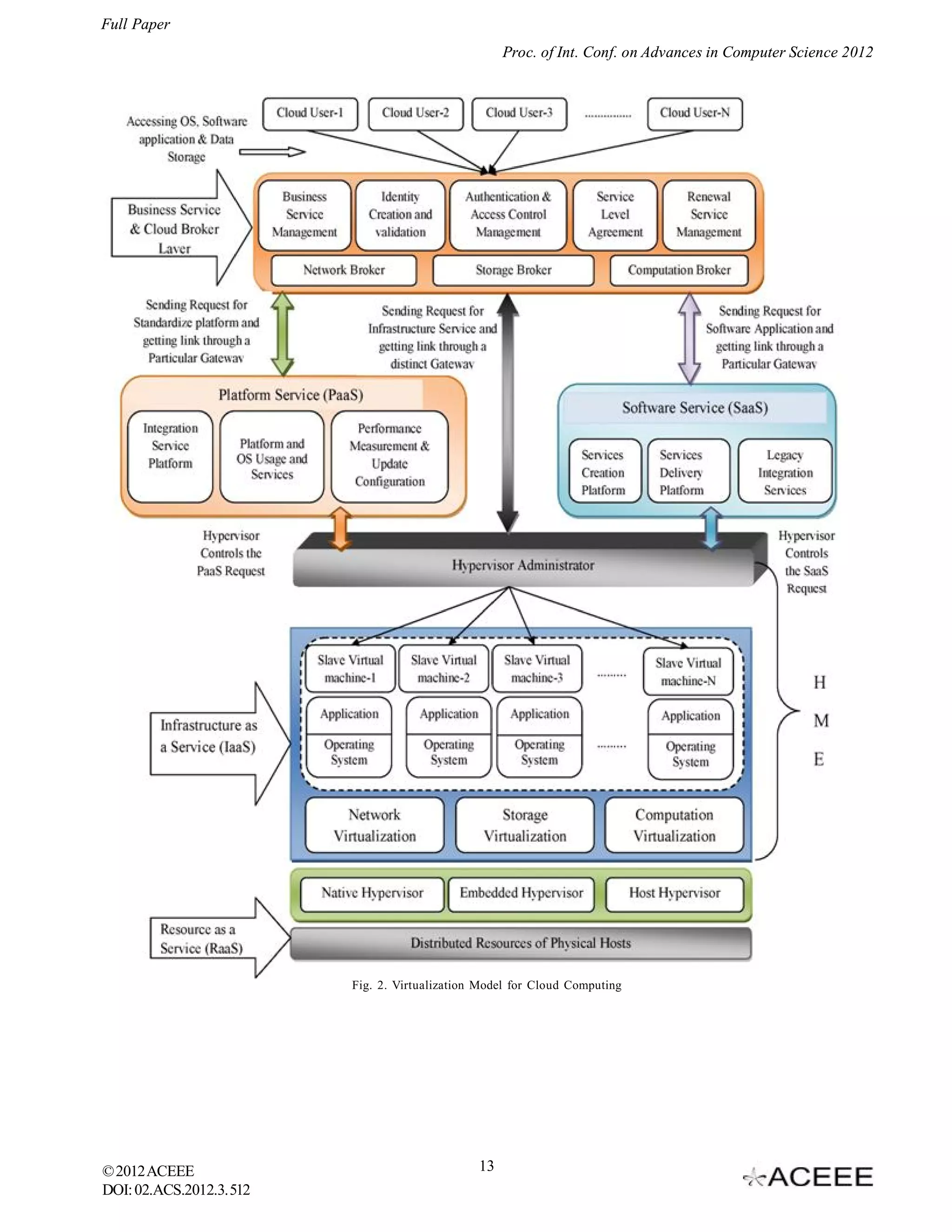 A Virtualization Model for Cloud Computing | PDF