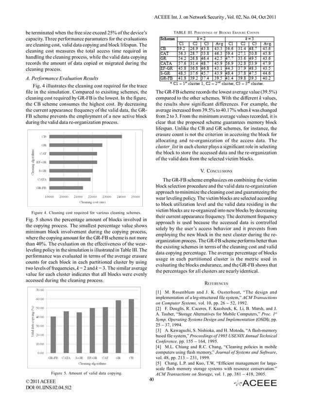 GR-FB Block Cleaning Scheme in Flash Memory | PDF