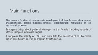 Estrogen Hormone By @Sana_Haroon | PPTX