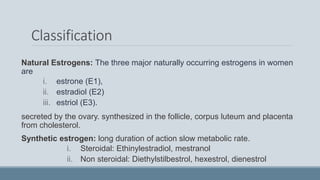 Estrogen Hormone By @Sana_Haroon | PPTX