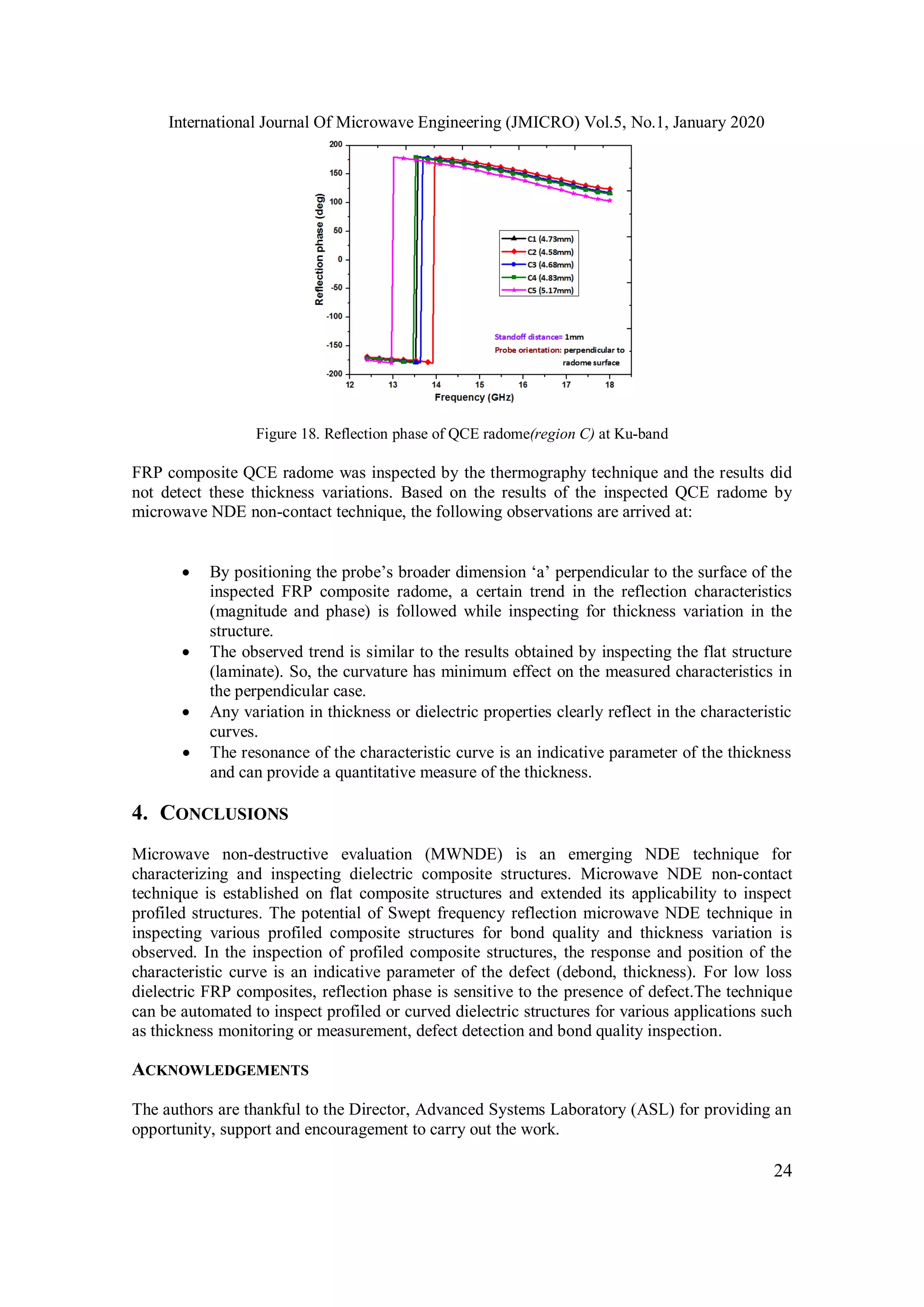 INSPECTION OF PROFILED FRP COMPOSITE STRUCTURES BY MICROWAVE NDE | PDF