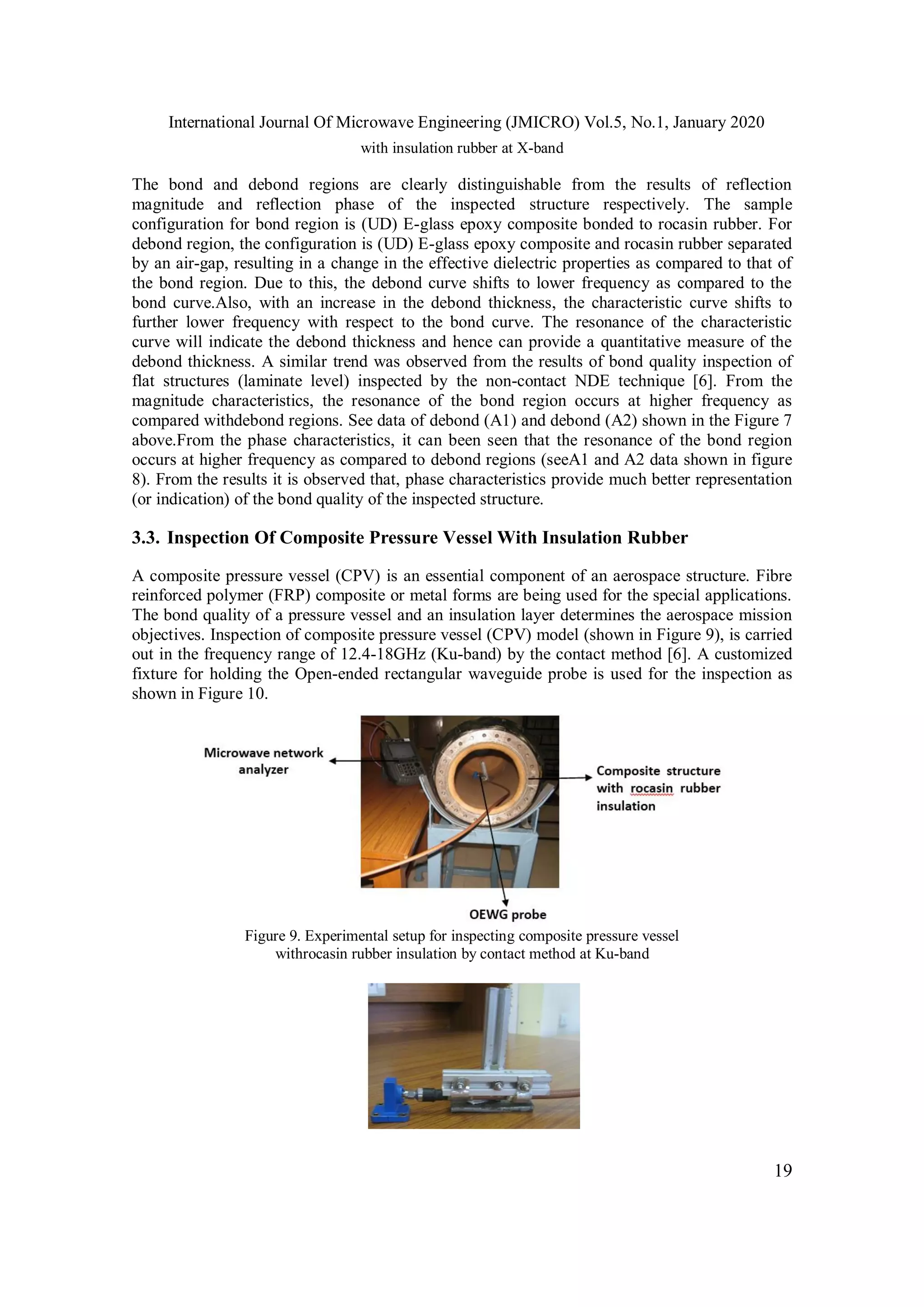 INSPECTION OF PROFILED FRP COMPOSITE STRUCTURES BY MICROWAVE NDE | PDF