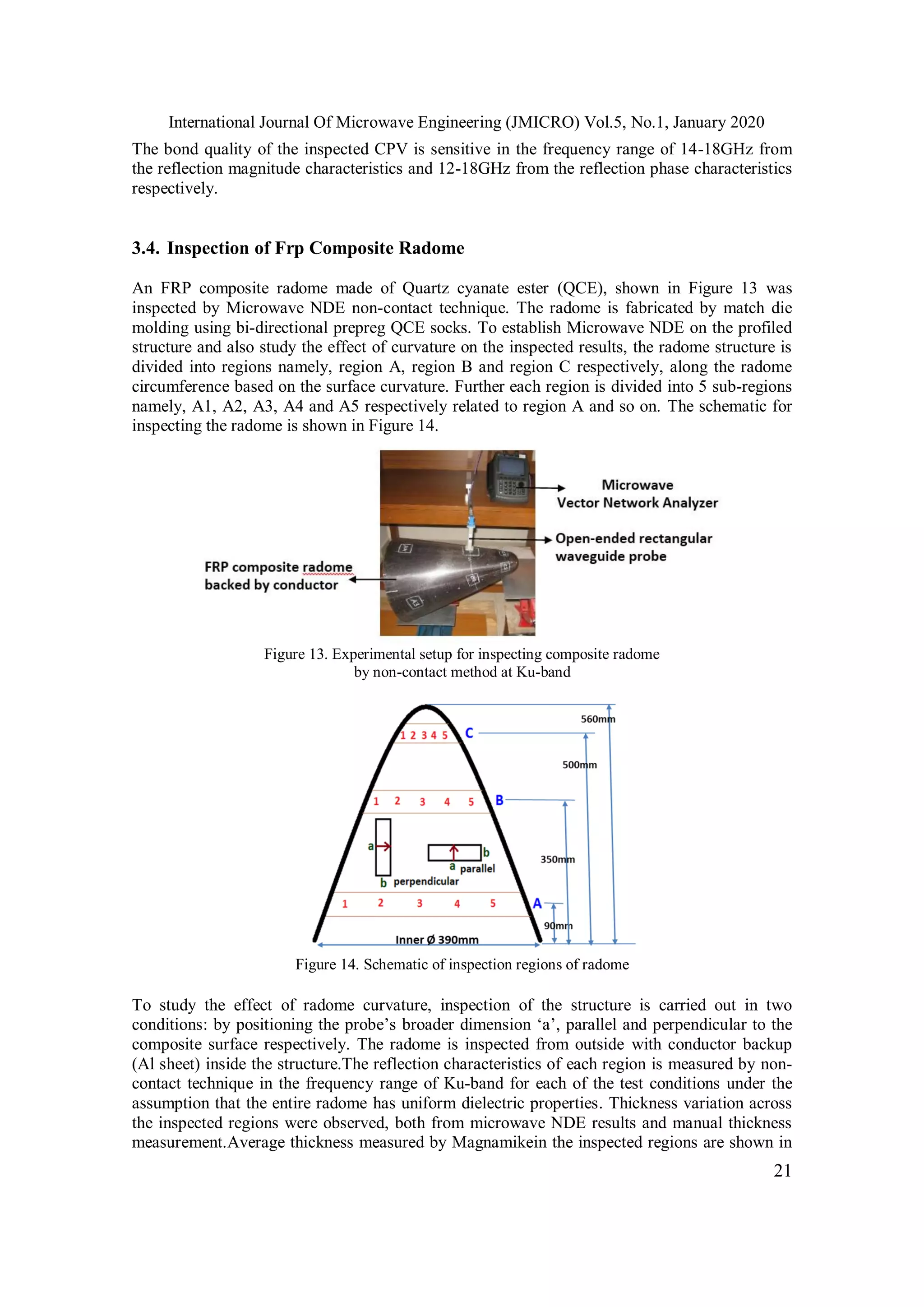 INSPECTION OF PROFILED FRP COMPOSITE STRUCTURES BY MICROWAVE NDE | PDF