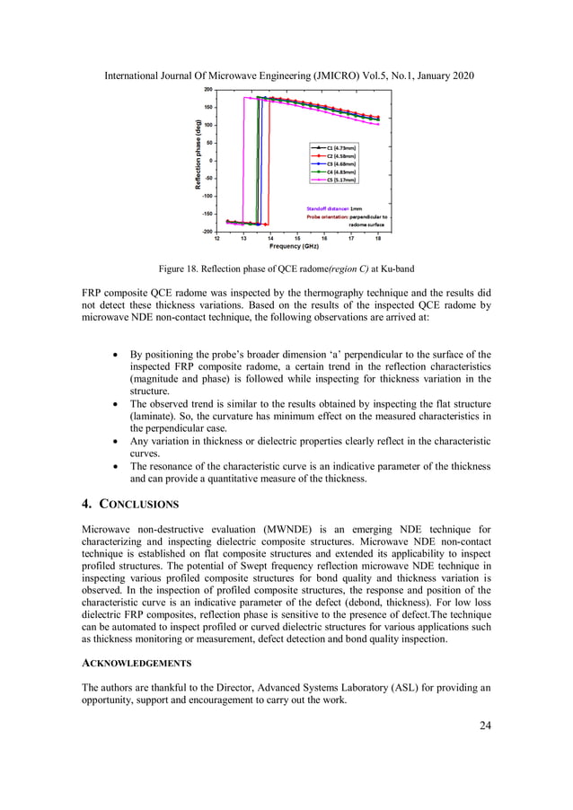 INSPECTION OF PROFILED FRP COMPOSITE STRUCTURES BY MICROWAVE NDE | PDF