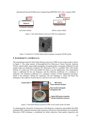INSPECTION OF PROFILED FRP COMPOSITE STRUCTURES BY MICROWAVE NDE | PDF
