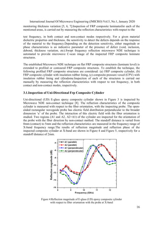 INSPECTION OF PROFILED FRP COMPOSITE STRUCTURES BY MICROWAVE NDE | PDF