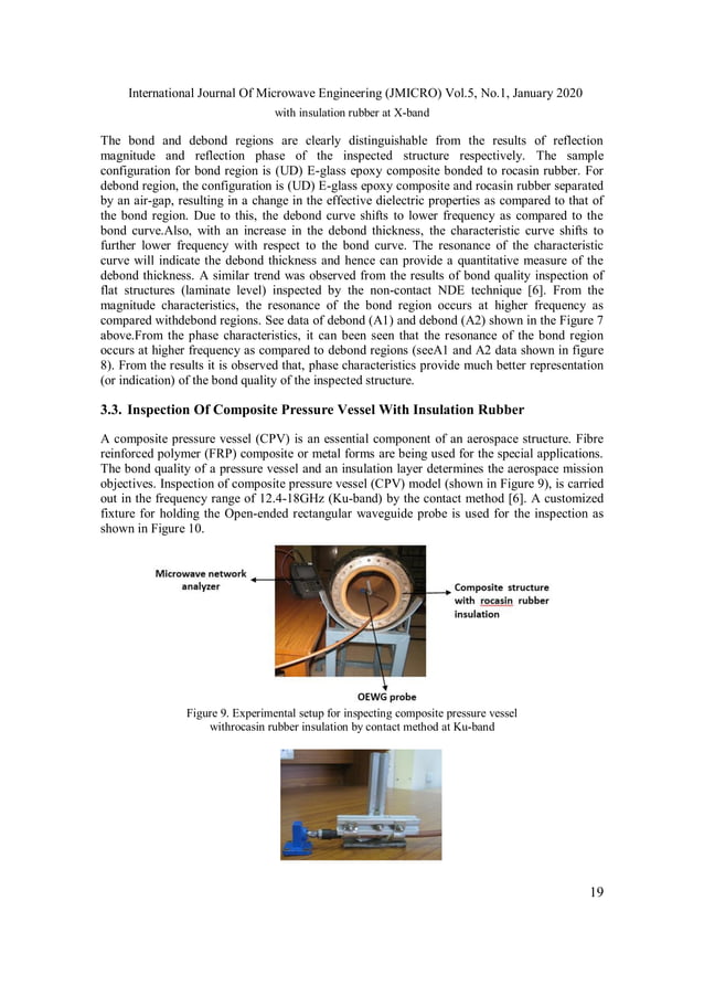 INSPECTION OF PROFILED FRP COMPOSITE STRUCTURES BY MICROWAVE NDE | PDF