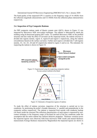 INSPECTION OF PROFILED FRP COMPOSITE STRUCTURES BY MICROWAVE NDE | PDF