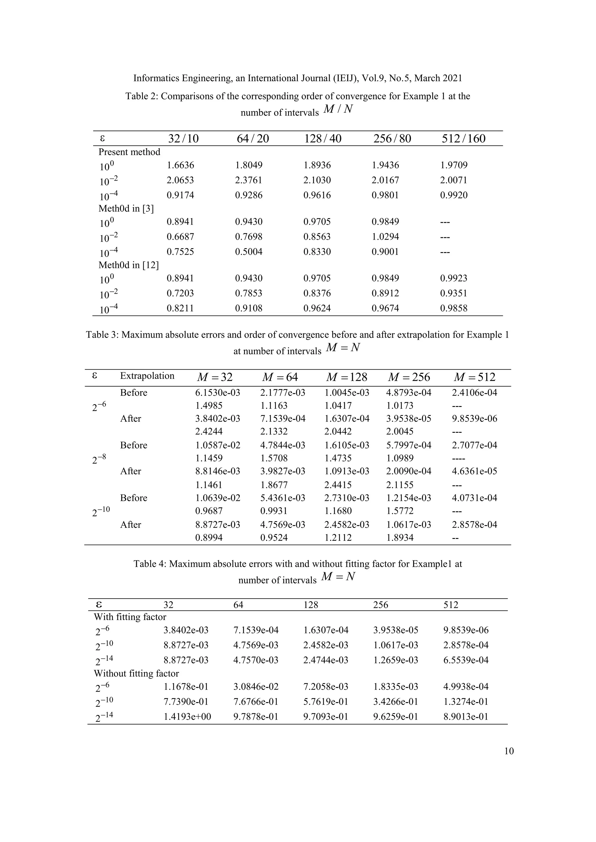 FITTED OPERATOR FINITE DIFFERENCE METHOD FOR SINGULARLY PERTURBED PARABOLIC CONVECTION-DIFFUSION ...