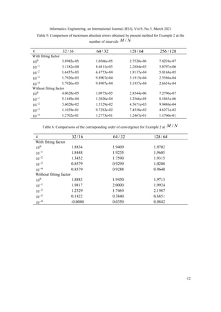 Fitted Operator Finite Difference Method for Singularly Perturbed ...
