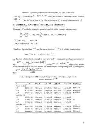 Fitted Operator Finite Difference Method for Singularly Perturbed ...