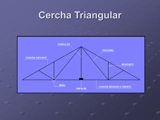 51222760-Cerchas.ppt