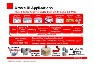 51228145 bi-apps-architecture | PDF