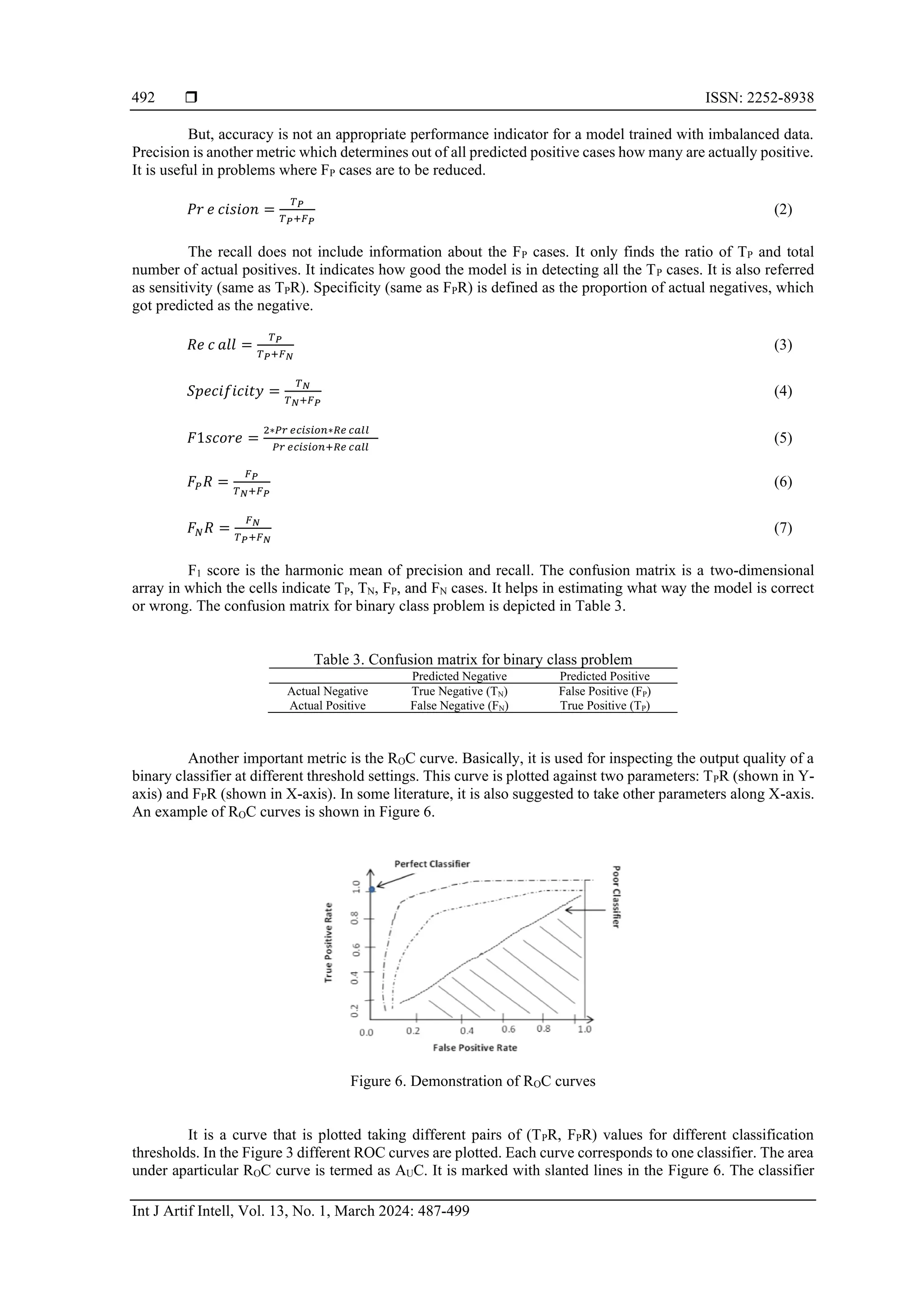 An Efficient Convolutional Neural Network Based Classifier For An Imbalanced Oral Squamous 2255