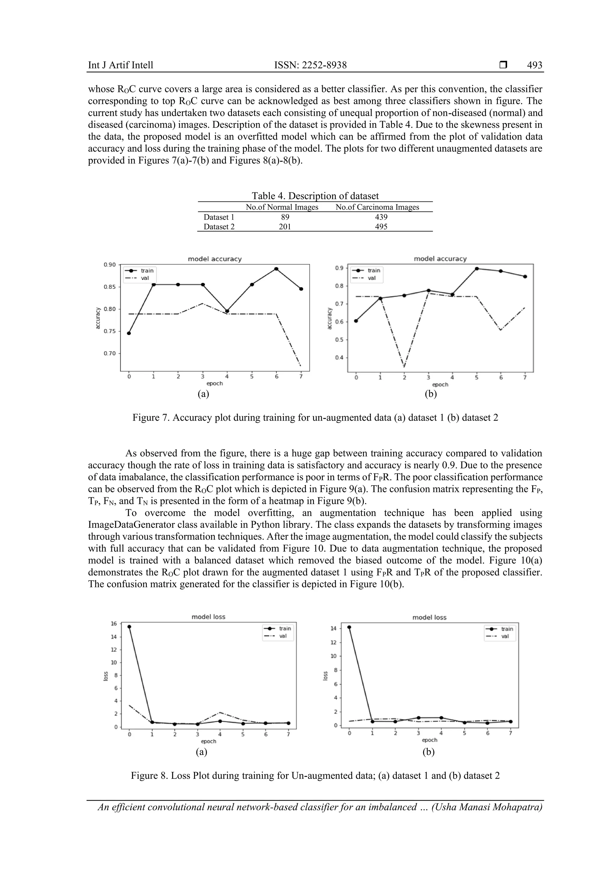 An Efficient Convolutional Neural Network Based Classifier For An Imbalanced Oral Squamous