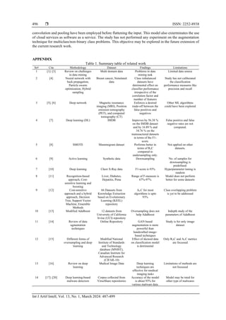 An efficient convolutional neural network-based classifier for an imbalanced oral squamous ...