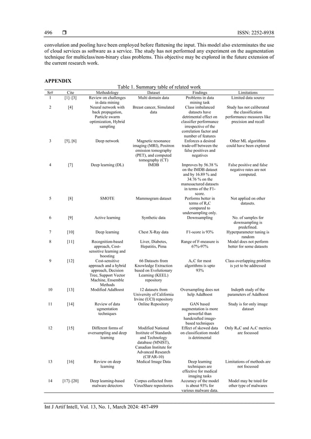 An Efficient Convolutional Neural Network Based Classifier For An