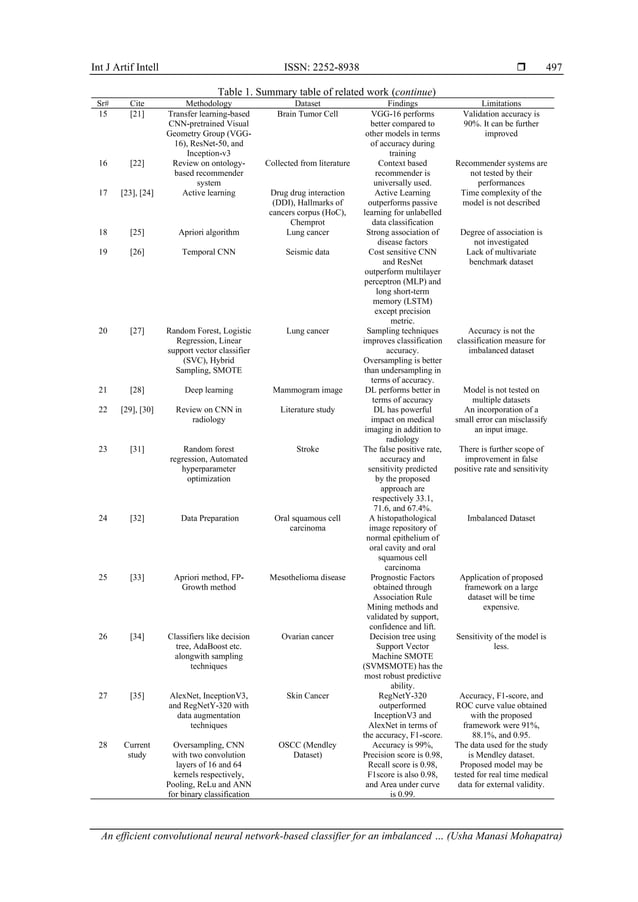An efficient convolutional neural network-based classifier for an imbalanced oral squamous ...