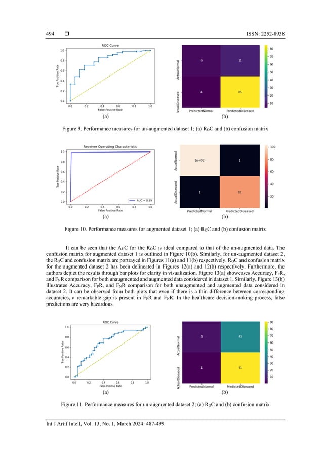 An efficient convolutional neural network-based classifier for an imbalanced oral squamous ...