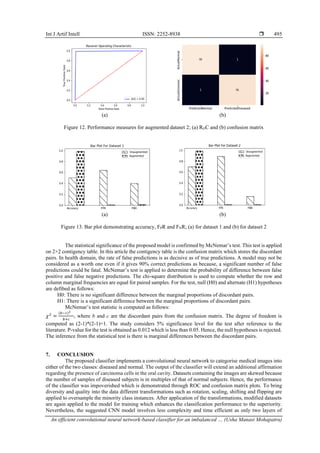 An efficient convolutional neural network-based classifier for an imbalanced oral squamous ...