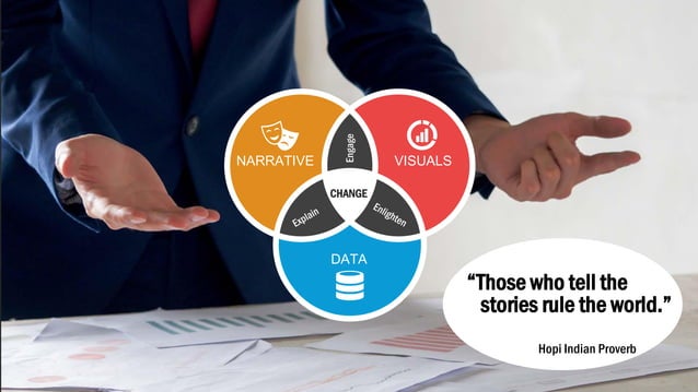 Big Data LDN 2017: Building a Data-Driven Culture | PPT