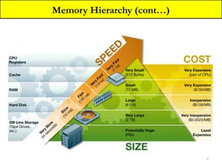 Memory Organization of computer systemss | PPTX