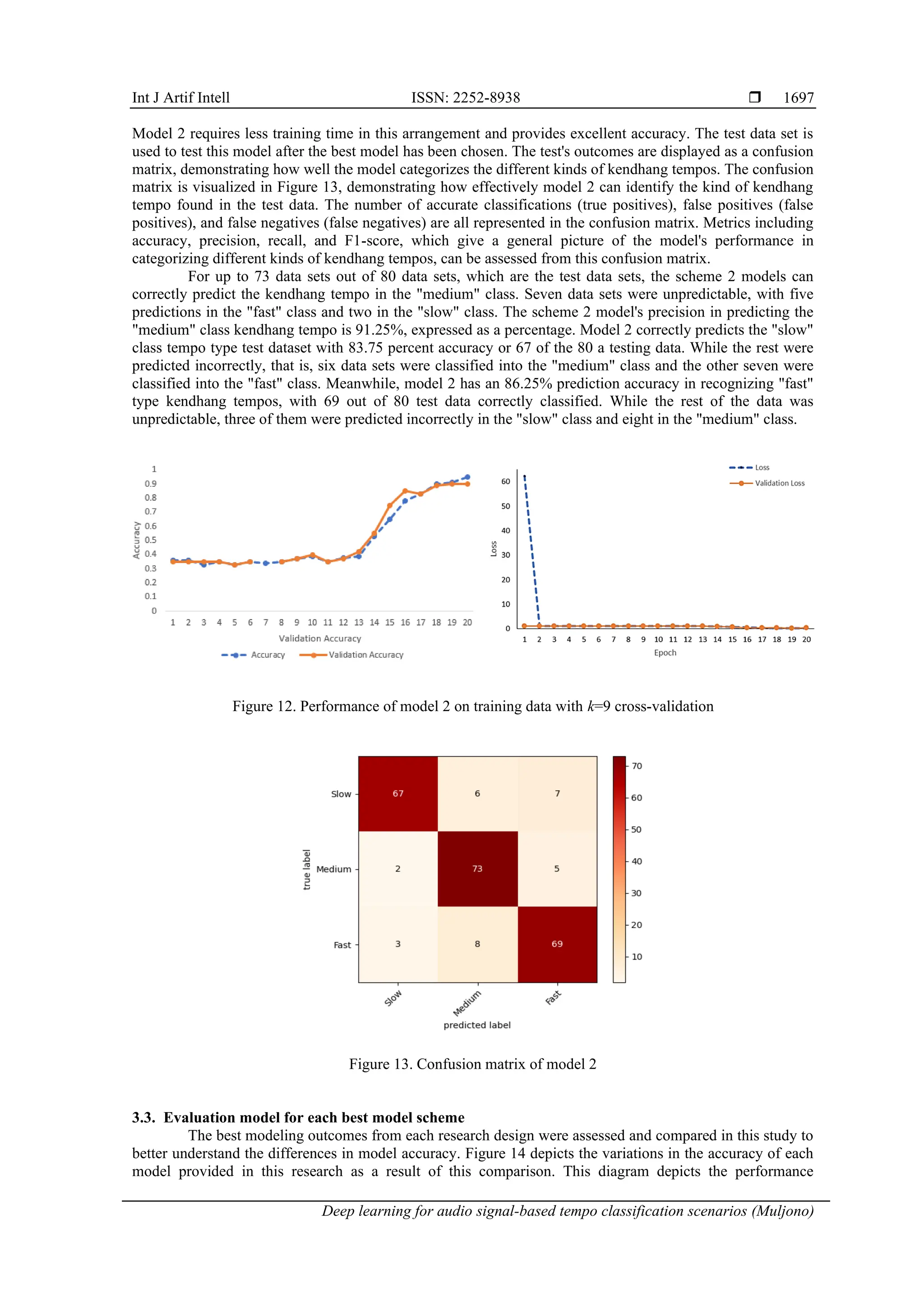 Deep learning for audio signal-based tempo classification scenarios | PDF
