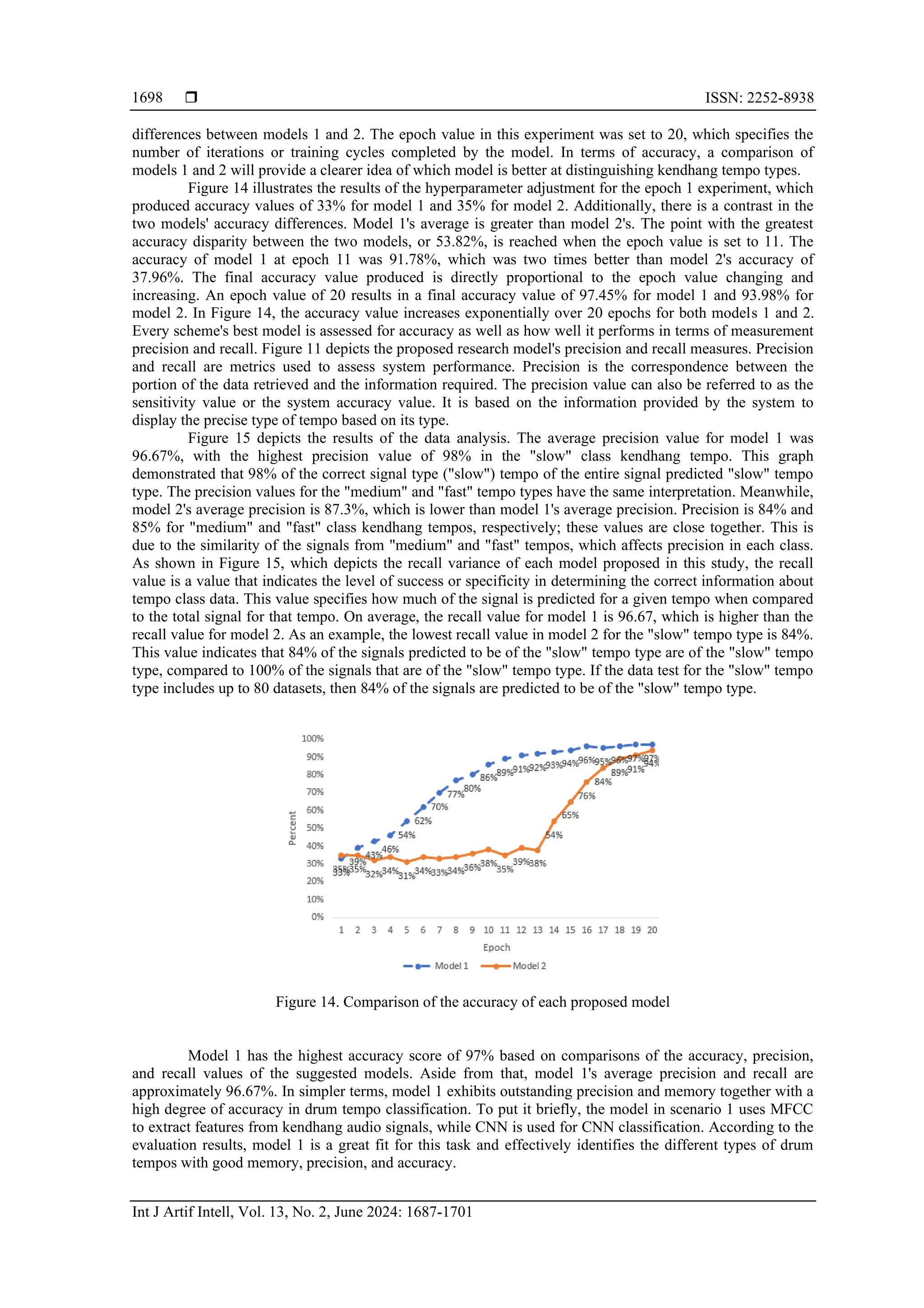 Deep learning for audio signal-based tempo classification scenarios | PDF