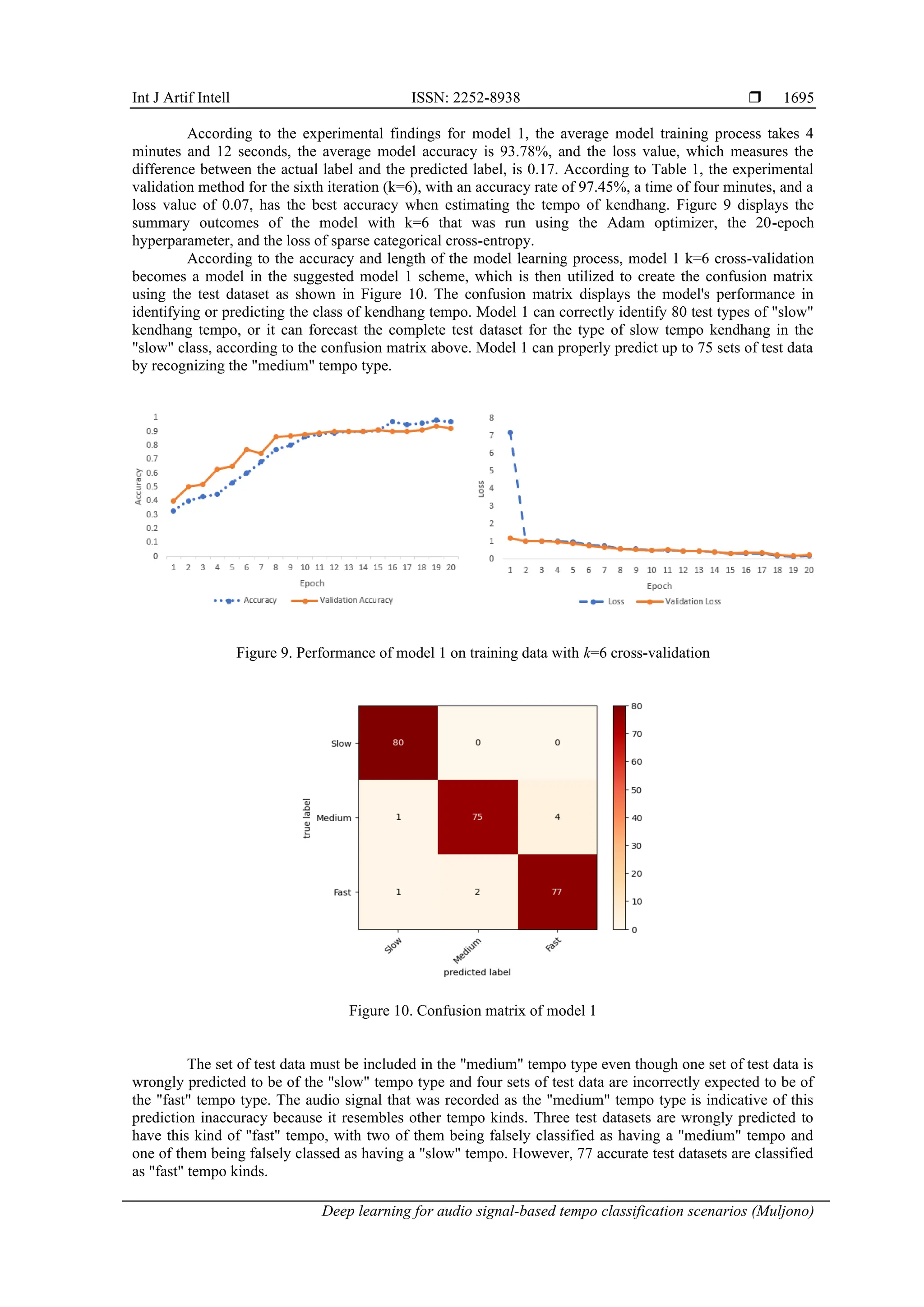 Deep learning for audio signal-based tempo classification scenarios | PDF