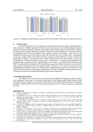 Deep learning for audio signal-based tempo classification scenarios | PDF