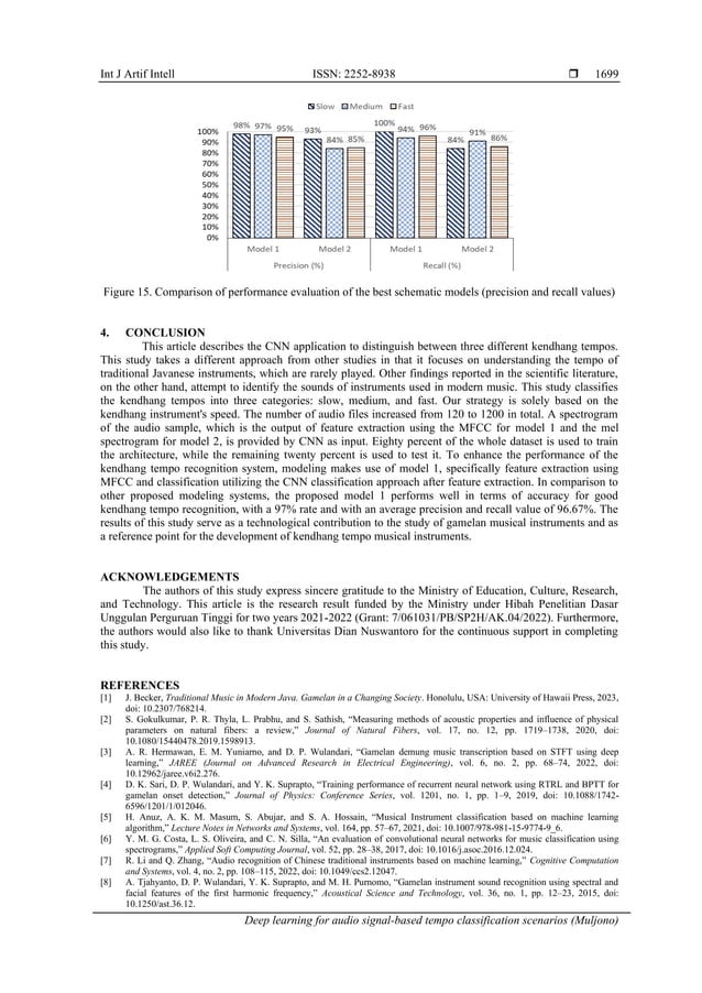 Deep learning for audio signal-based tempo classification scenarios | PDF