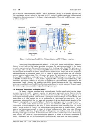 Deep learning for audio signal-based tempo classification scenarios | PDF